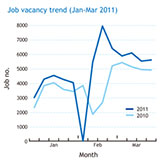Reports on Hong Kong recruitment market trend – CareerTimes.com.hk ...