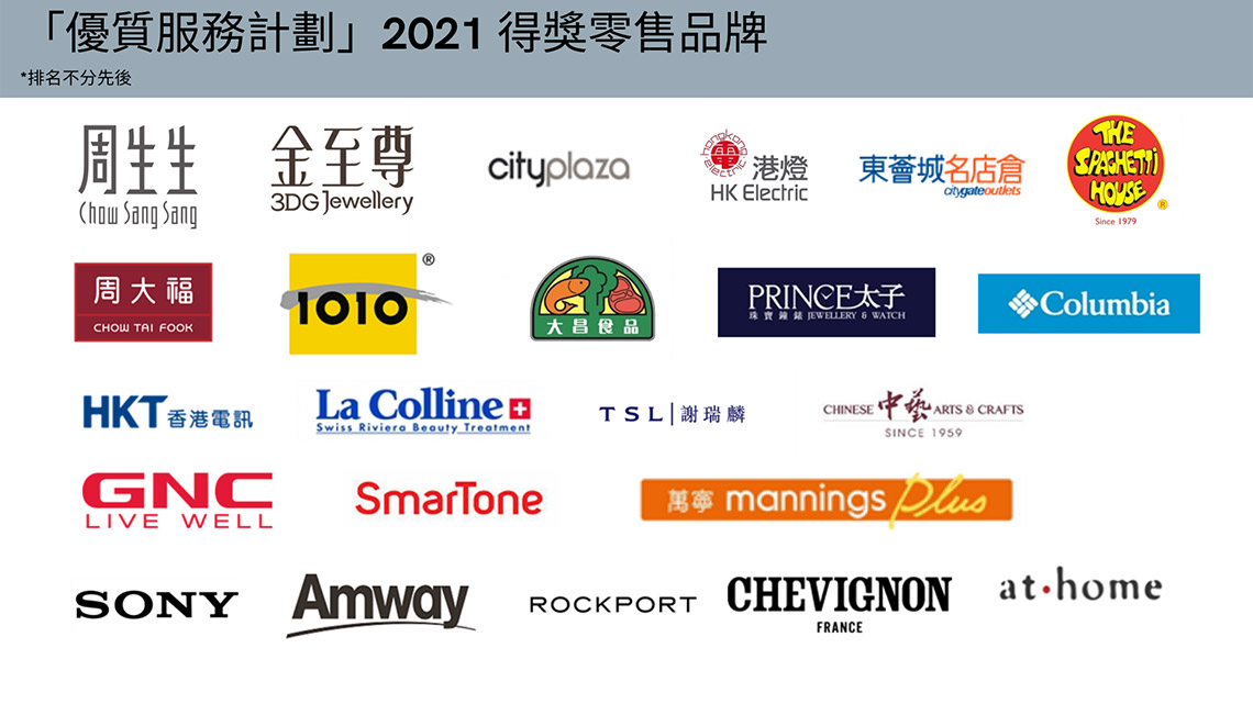 HKRMA Award Announcement 2021